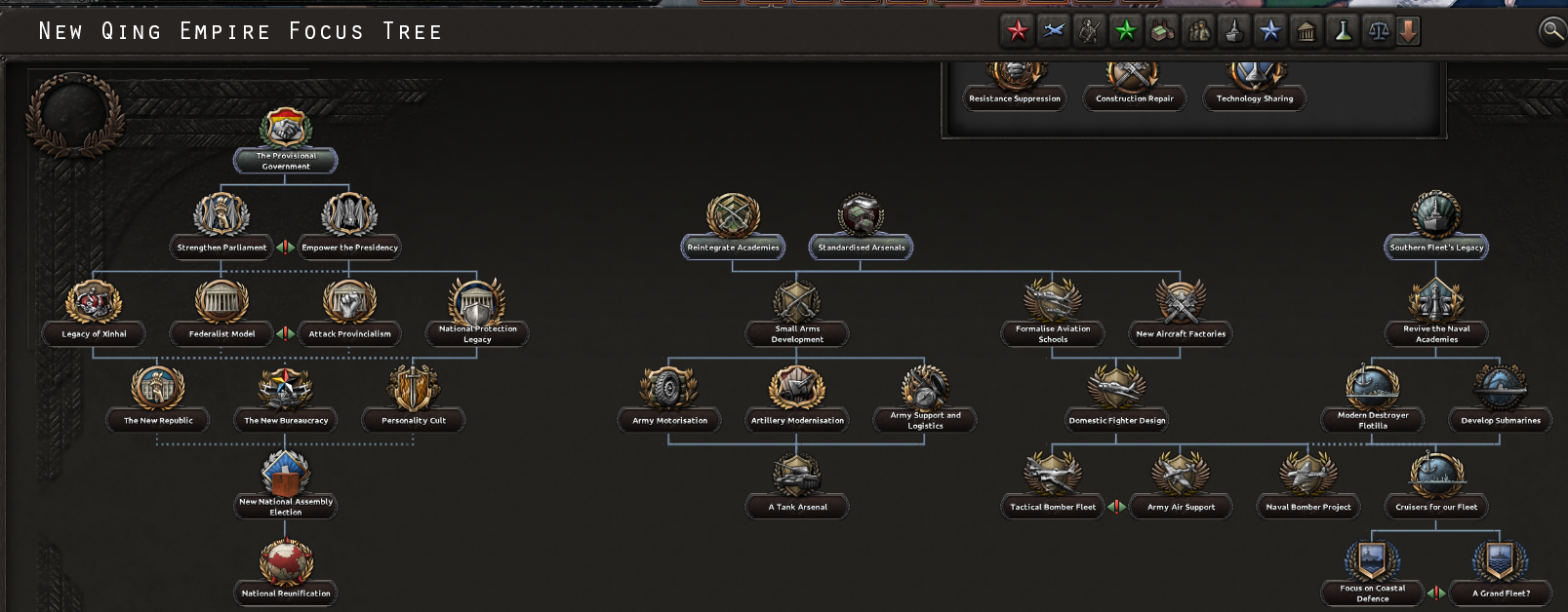 SQI - Yiguandao Shandong gets access to NPA tree after Chinese ...