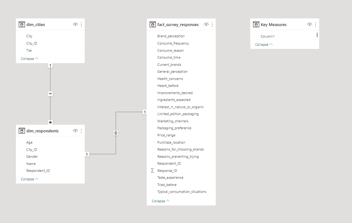 GitHub - harshmehta01/Food-and-Beverages-Data-Analysis: Built Power BI ...