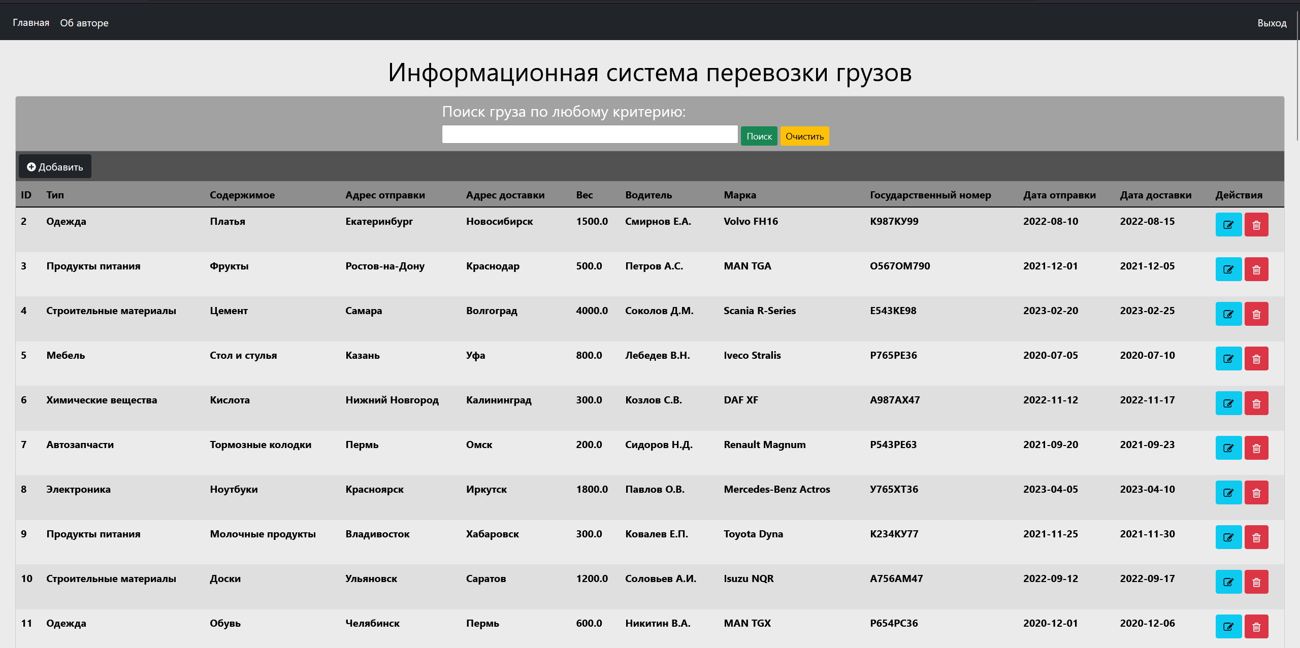 GitHub - basalegend/Cargo_Transportation_System: My semester work on the discipline modern ...