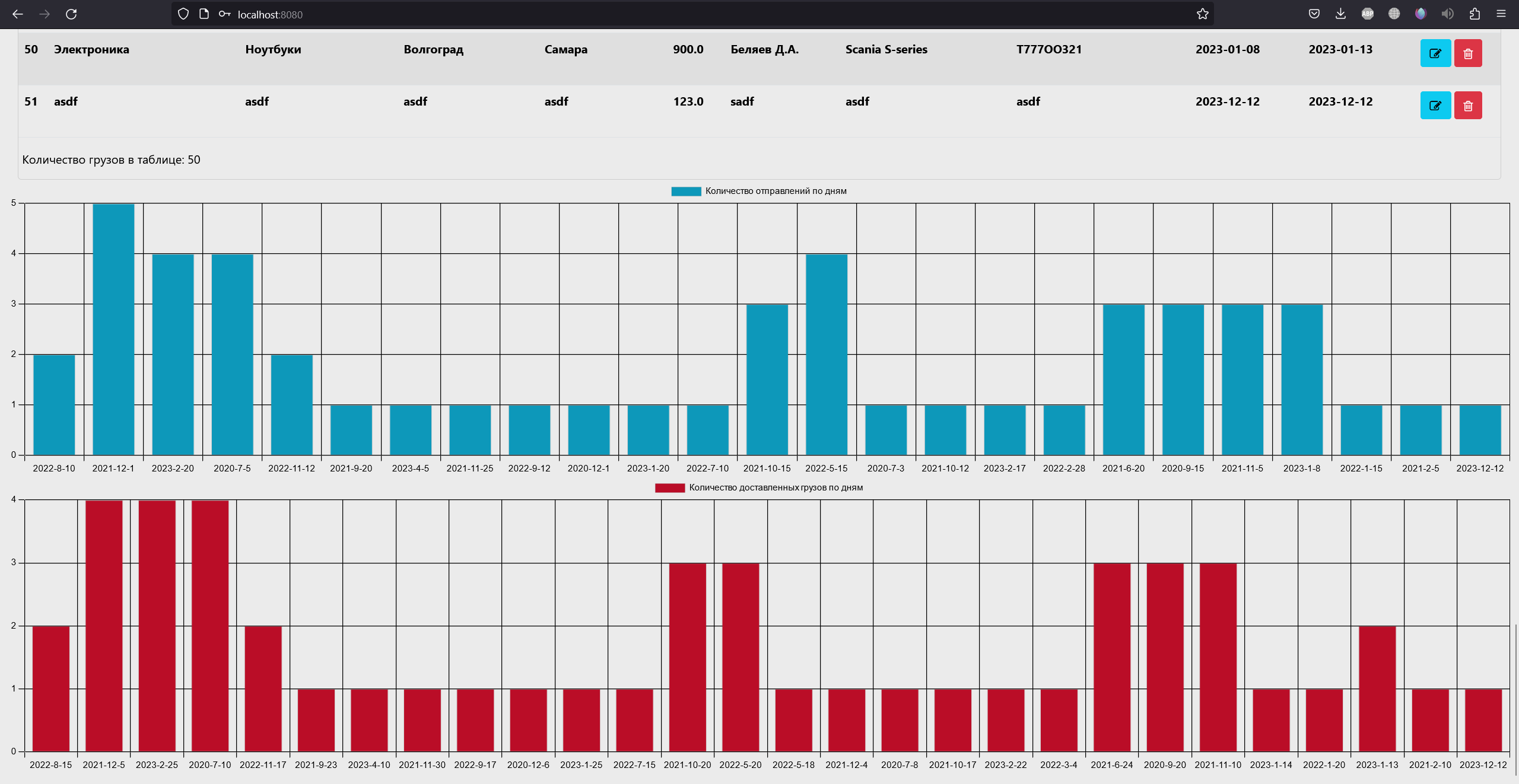 GitHub - basalegend/Cargo_Transportation_System: My semester work on the discipline modern ...