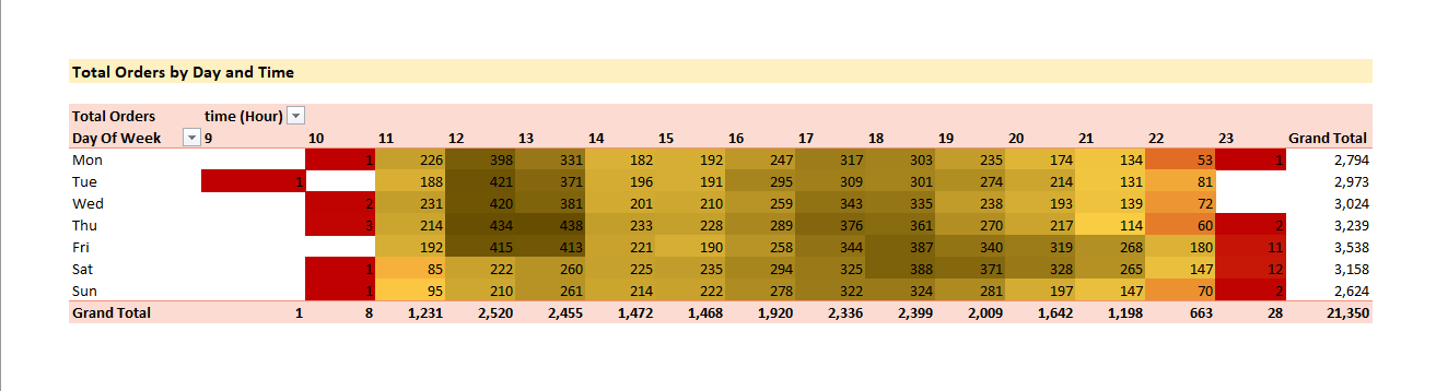 GitHub - SamadTheTechGuy/Pizza-Sales-Analysis-Report: Sales analysis of Plato's Pizza