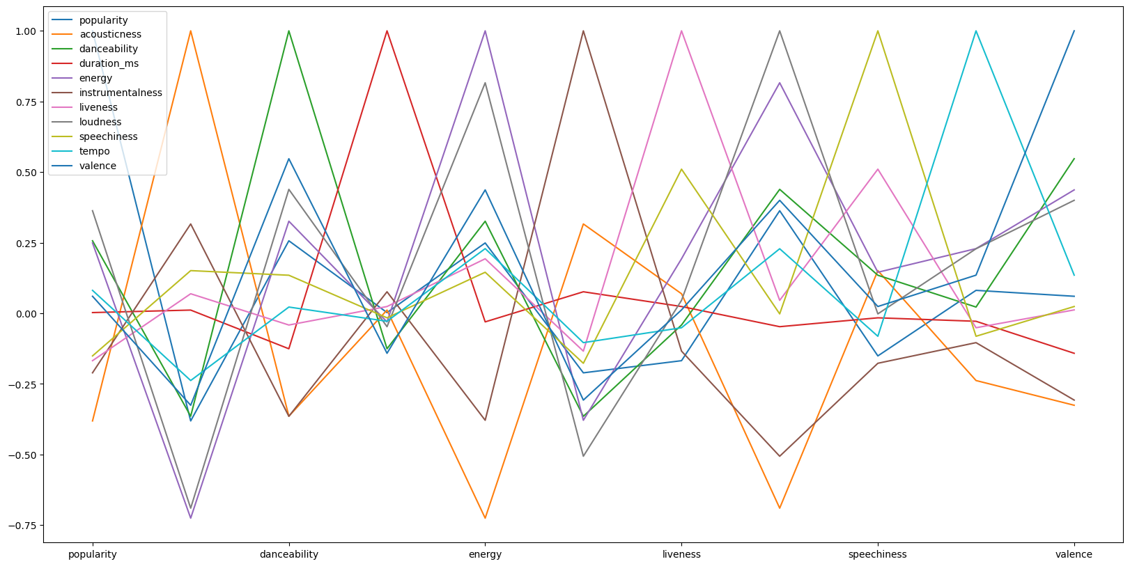 GitHub - PurnaChandar26/Automation-of-playlist-creation-K_Means: This ...