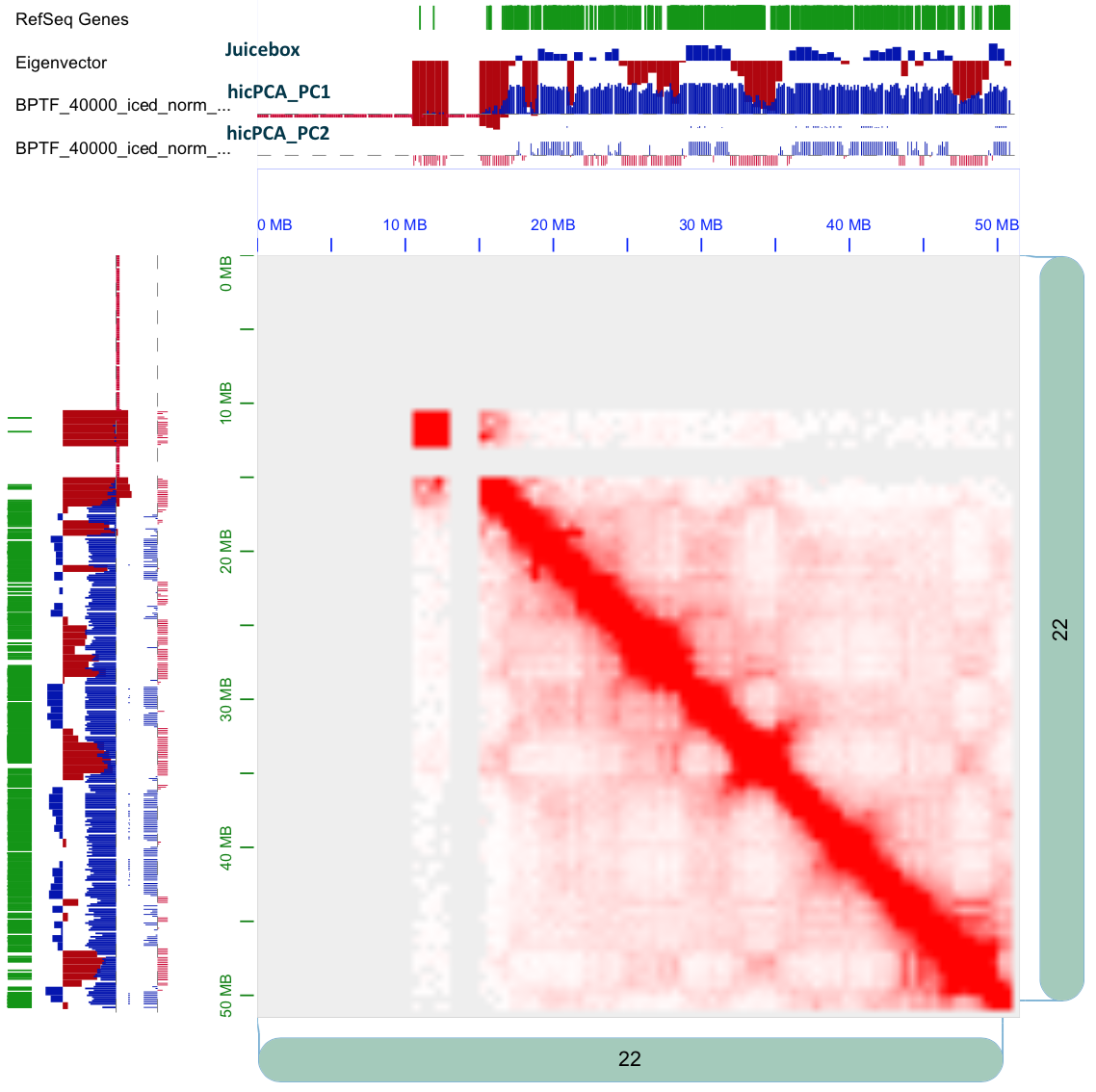 Problem about hicPCA _ more like suggestion/discussion · Issue #529 · deeptools/HiCExplorer · GitHub