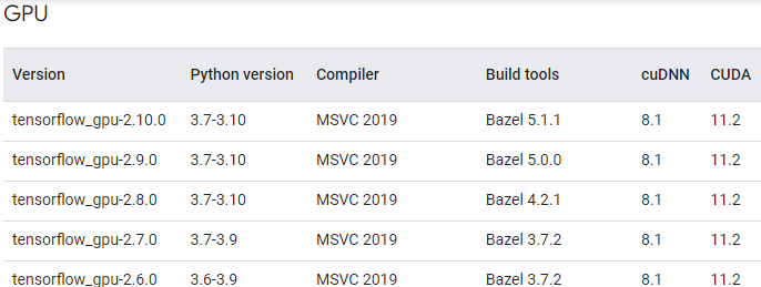 GitHub - Amin-C-M-Huang/How-to-install-tensorflow-with-pypi-on-windows: The introduction in the ...