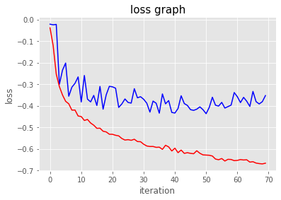 GitHub - vaca7/car_segmentation_project