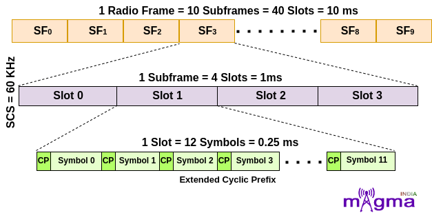 GitHub - ShubhamKumar89/NR-Frame-Structure: 5G(NR) Frame Structure ...