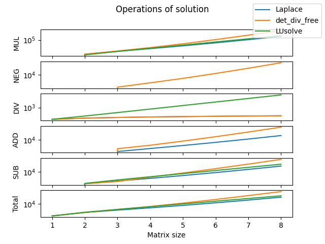 KanesMethod numerical error due to LUsolve of the velocity constraints ...