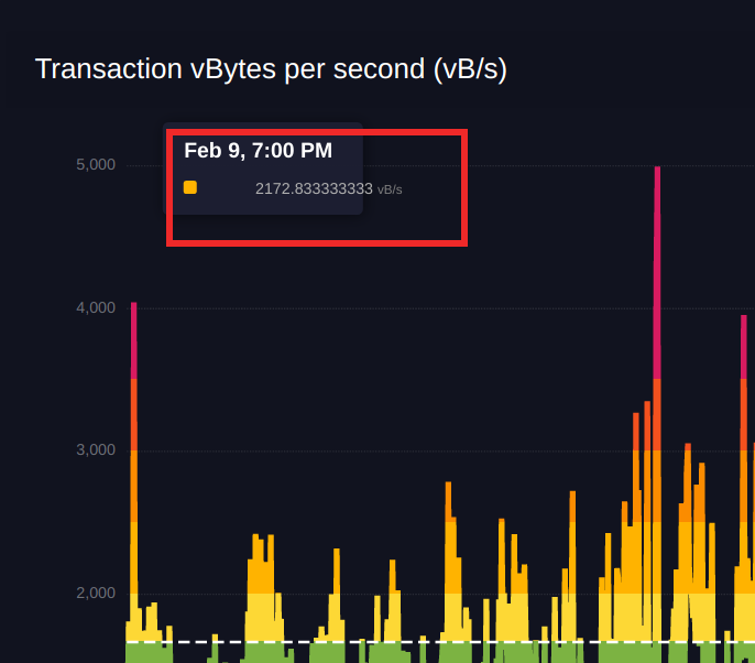 Missing rounding in incoming tx chart tooltip · Issue #1276 · mempool/mempool · GitHub
