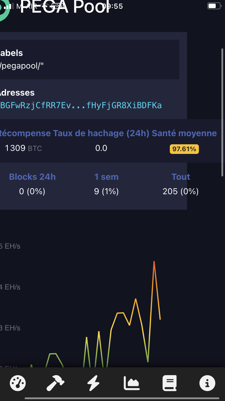 Overflow In Pool Component · Issue 3602 · Mempool Mempool · Github
