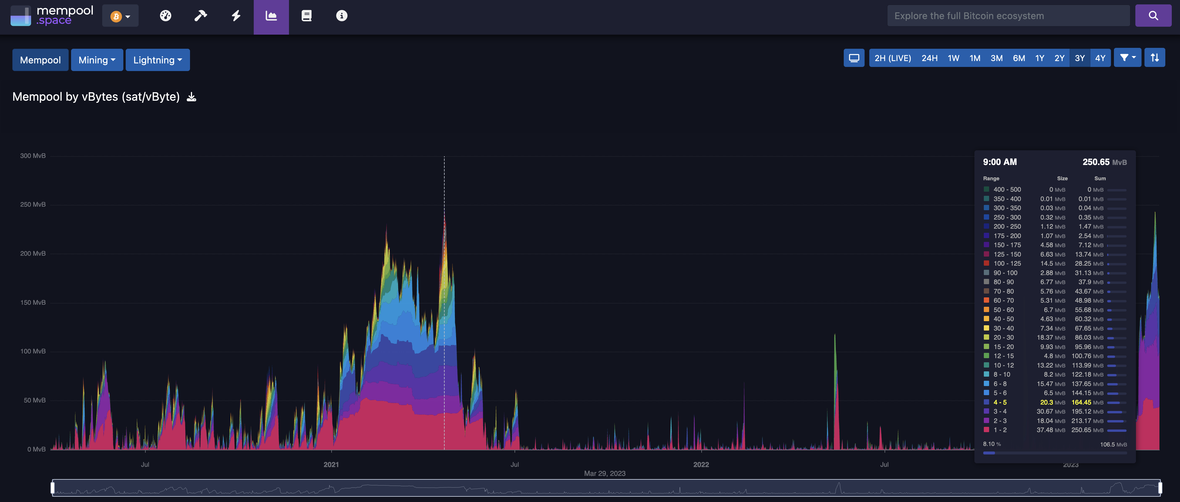 graph-tooltip-does-not-show-the-correct-datetime-format-when-loading