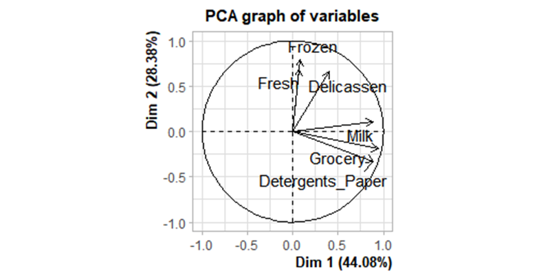 GitHub - elfiellyana/analisis-clustering: Analisis Clustering ...