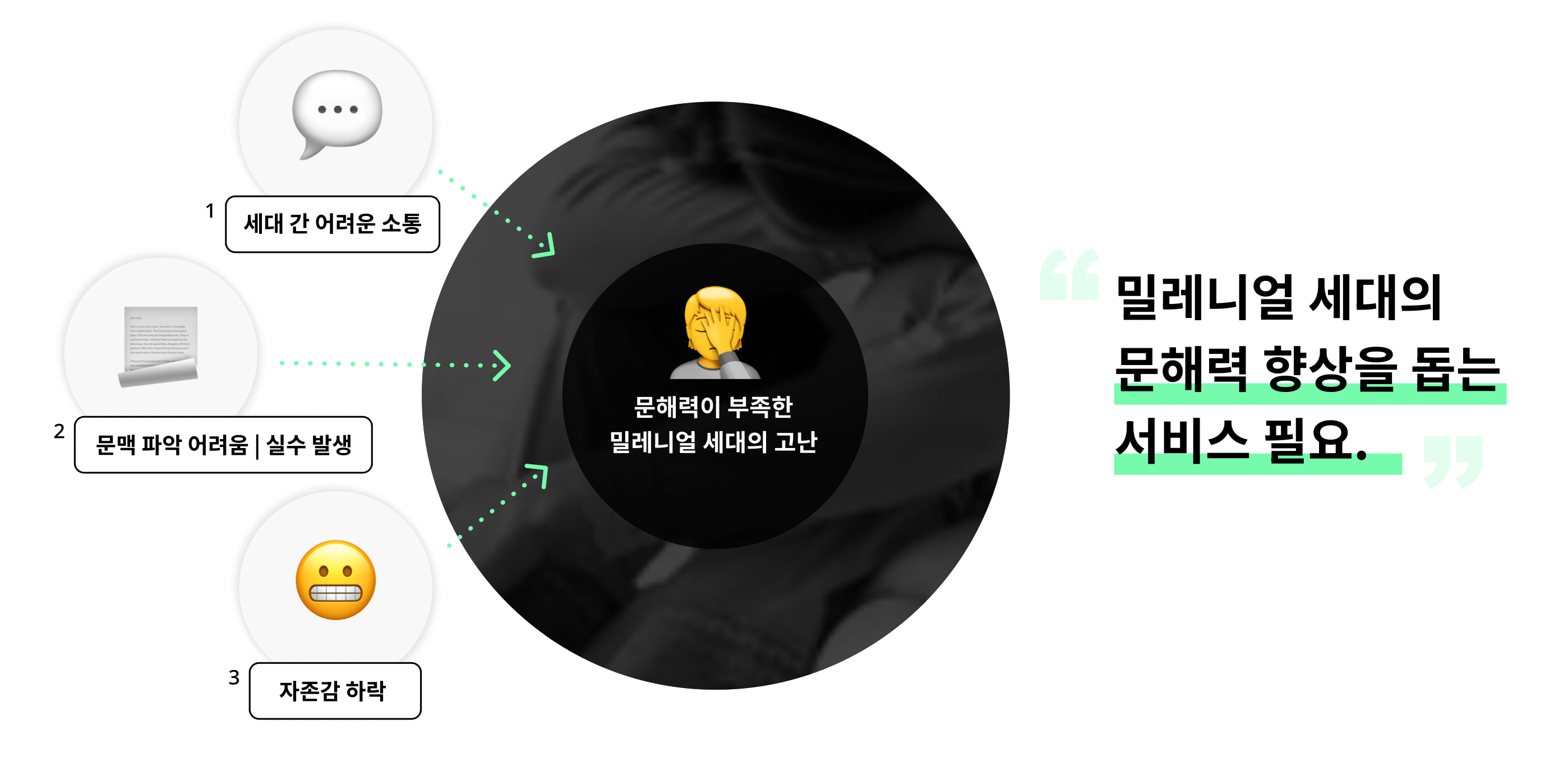 GitHub - Money-Language/Server: 문해력 상승 퀴즈 어플 MOGE