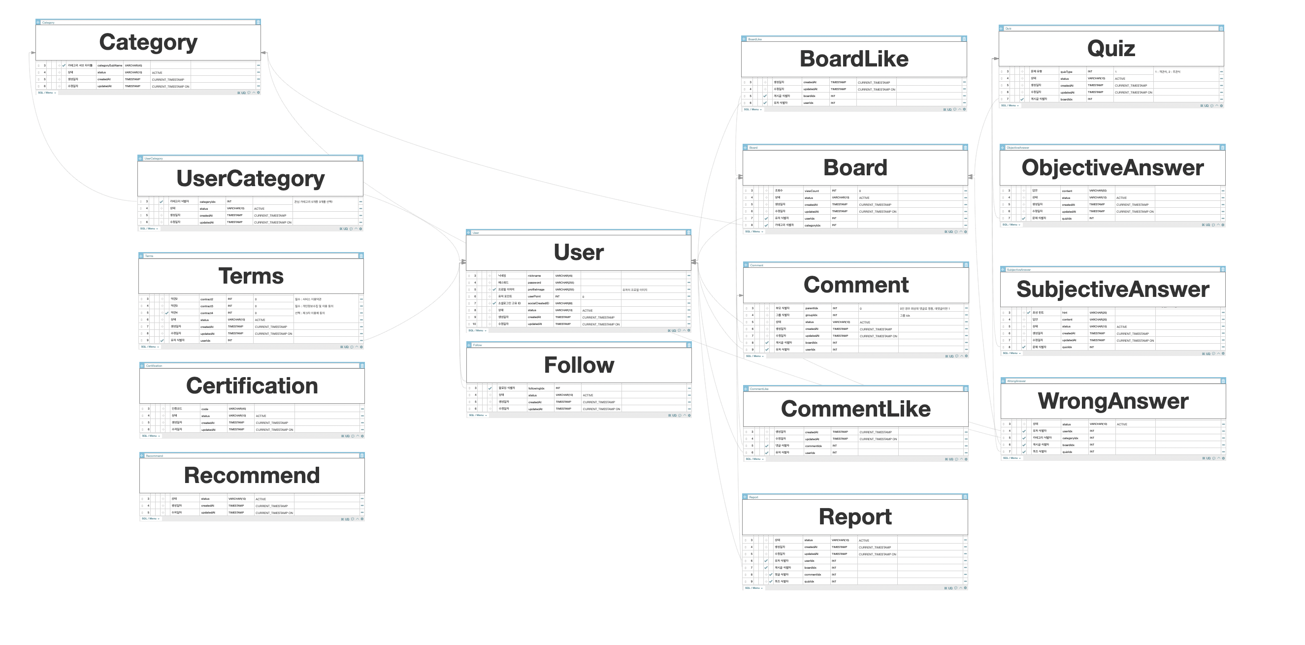 GitHub - Money-Language/Server: 문해력 상승 퀴즈 어플 MOGE