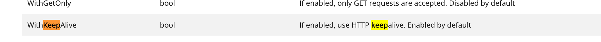 Is cache deletion correct with gopool entry as example attached in code? · Issue #737 ...