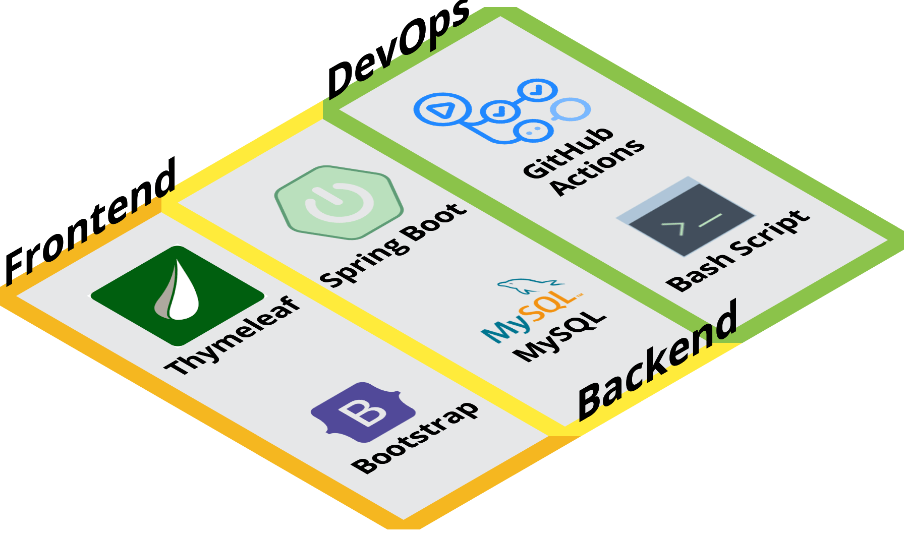 GitHub - pjnw1236/QuizProject