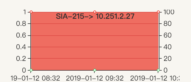 为啥和ping效果不一样 · Issue #50 · smartping/smartping · GitHub