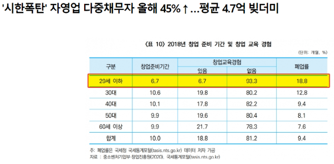 GitHub - jang-uju/BSL: 예비 창업자를 위한 매물 검색 서비스