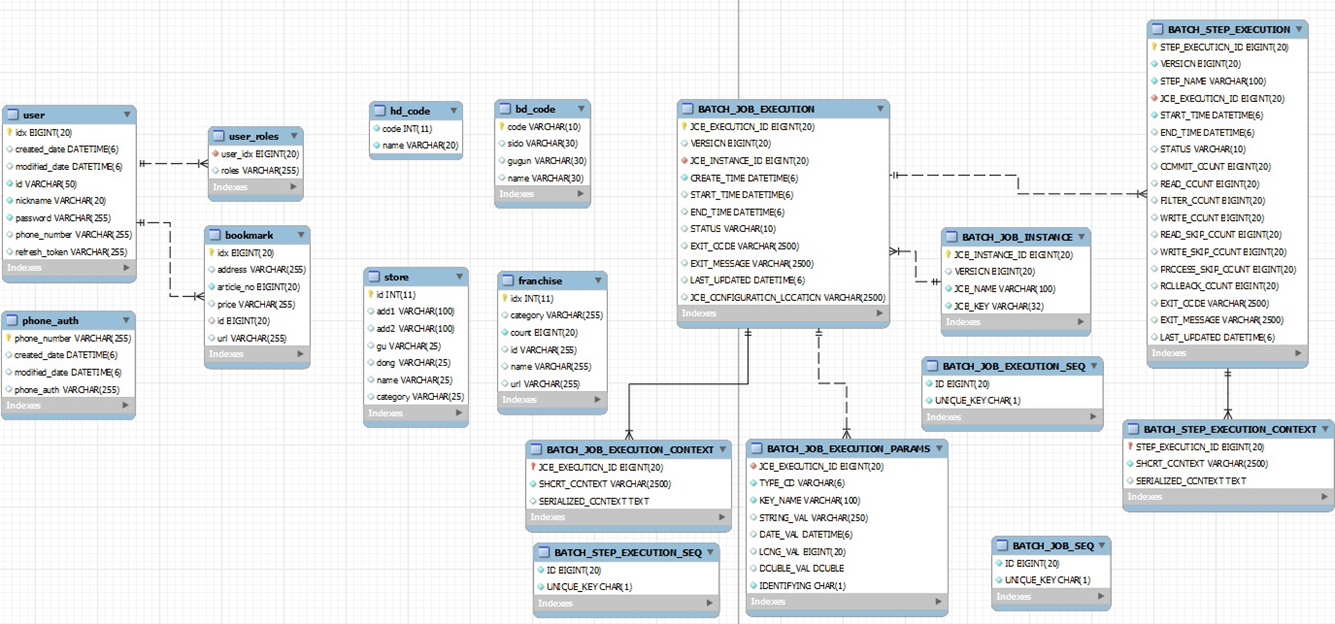 GitHub - jang-uju/BSL: 예비 창업자를 위한 매물 검색 서비스