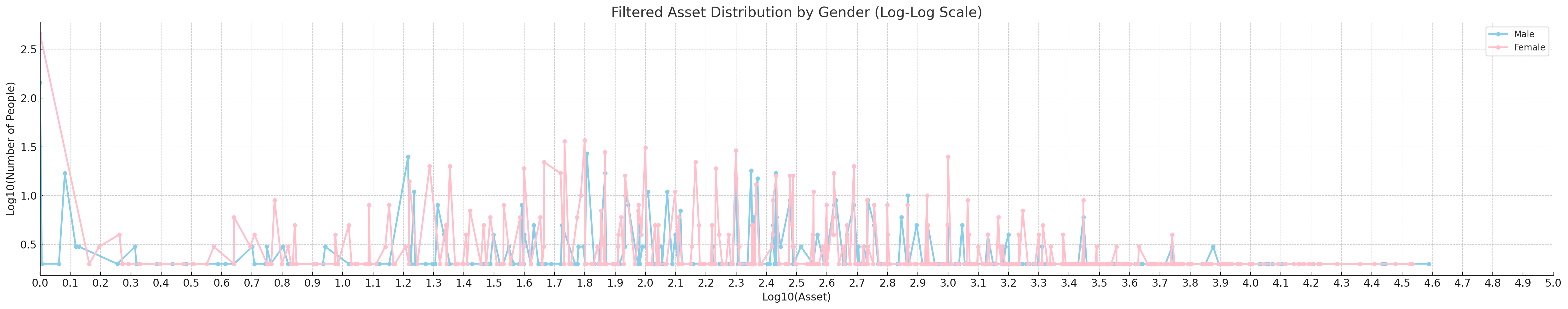 Github Aidalmeks Population Properties Model For A More Perfect World