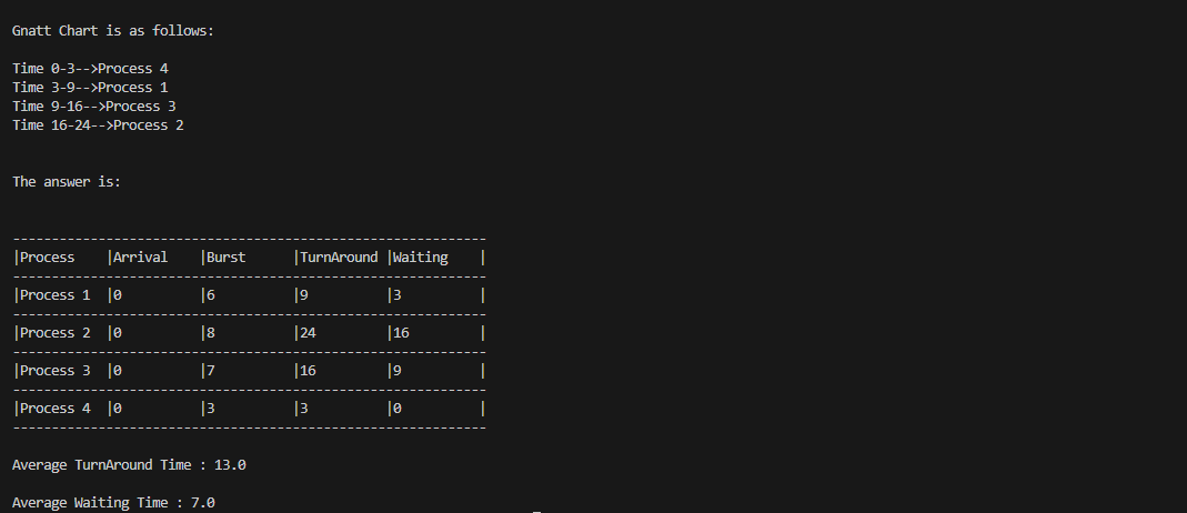 GitHub - NOOBPOOK/Shortest-Job-First: Python code which provides direct ...