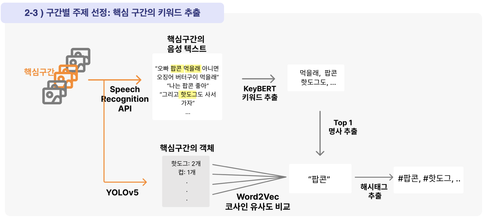 GitHub - qqq3964/SKT_Project