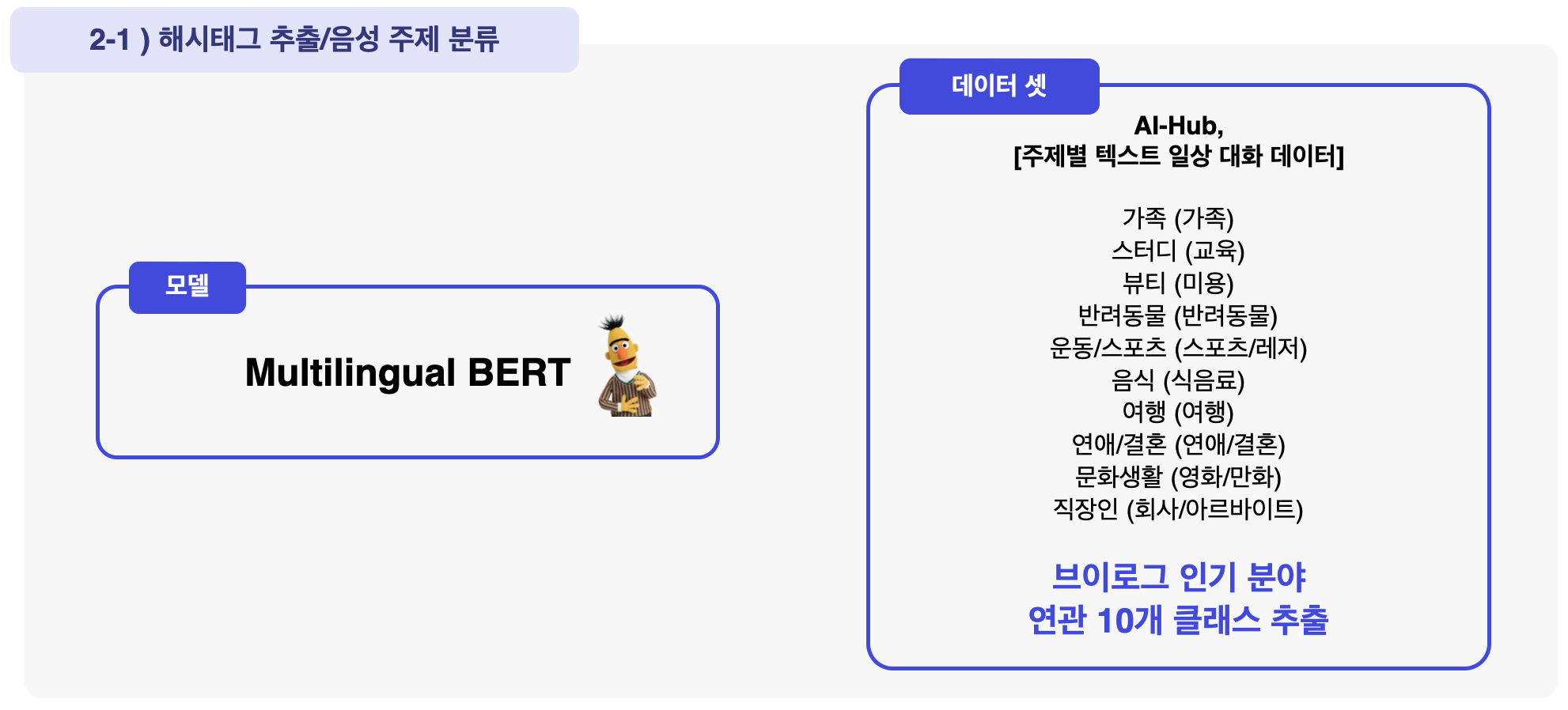 GitHub - qqq3964/SKT_Project