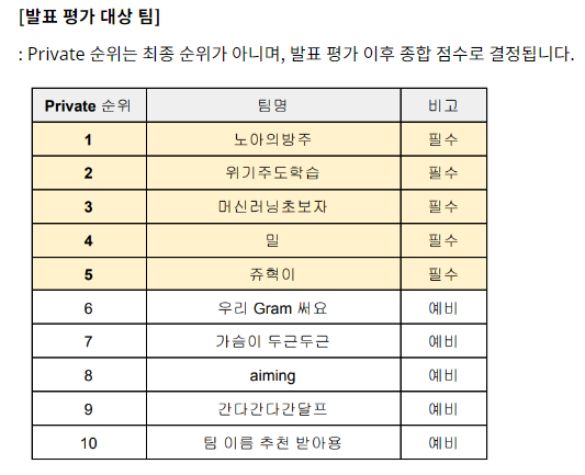 GitHub - qqq3964/LGAimers