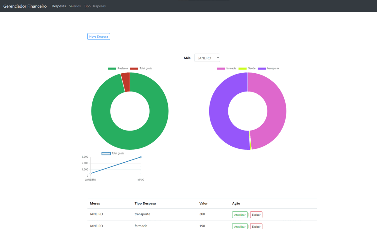 GitHub - Everton-Buenno/GerenciadorDeDespesas