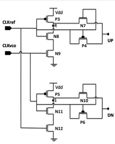 GitHub - abhjha1997/PLL: Pre-Layout and Post Layout simulation of Phase Locked Loop