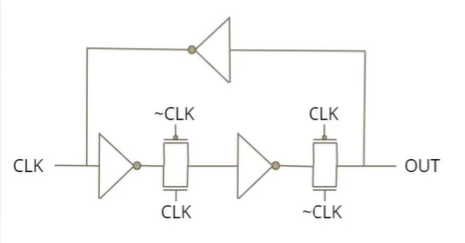 GitHub - abhjha1997/PLL: Pre-Layout and Post Layout simulation of Phase Locked Loop