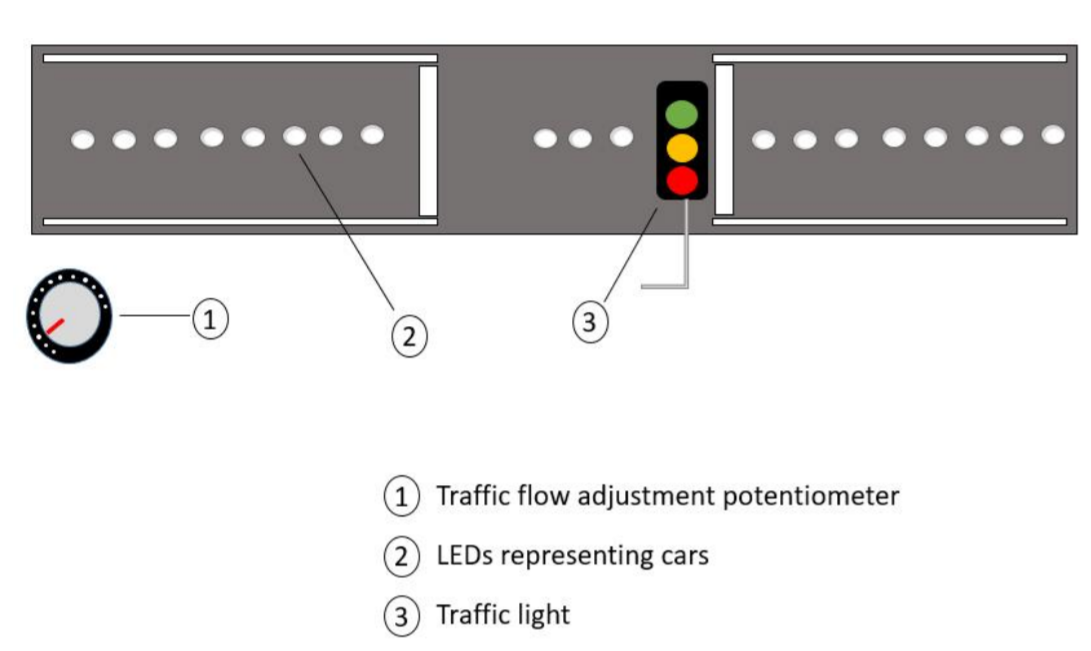 Github Alexandercote Freertos Traffic Light System Uvics Ece455 Lab Project Designing A