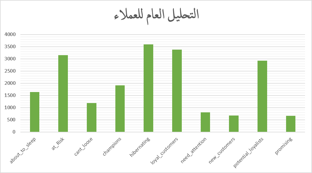 GitHub - mohammedmahdiali/RFM_Analysis: RFM Analysis with Python