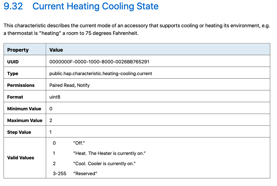 Missing value for "Current Heating Cooling State" · Issue #815 · homebridge/HAP-NodeJS · GitHub