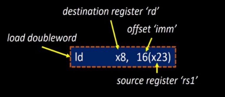 GitHub - ani171/pes_asic_class