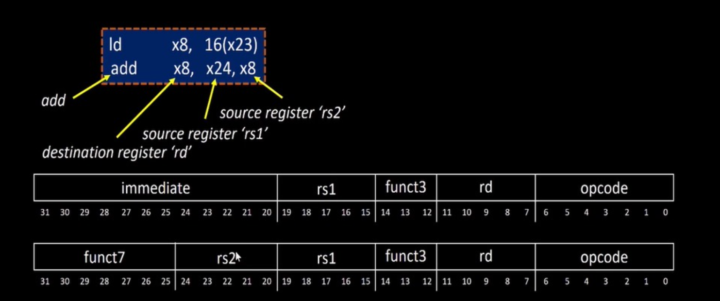 GitHub - ani171/pes_asic_class