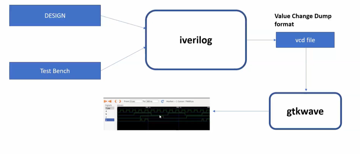 GitHub - ani171/pes_asic_class