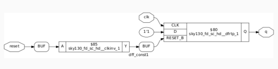 GitHub - ani171/pes_asic_class
