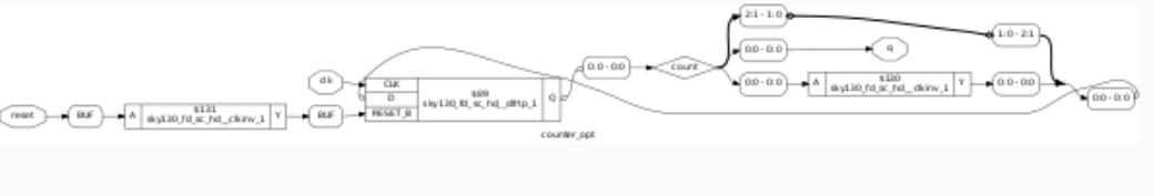 GitHub - ani171/pes_asic_class