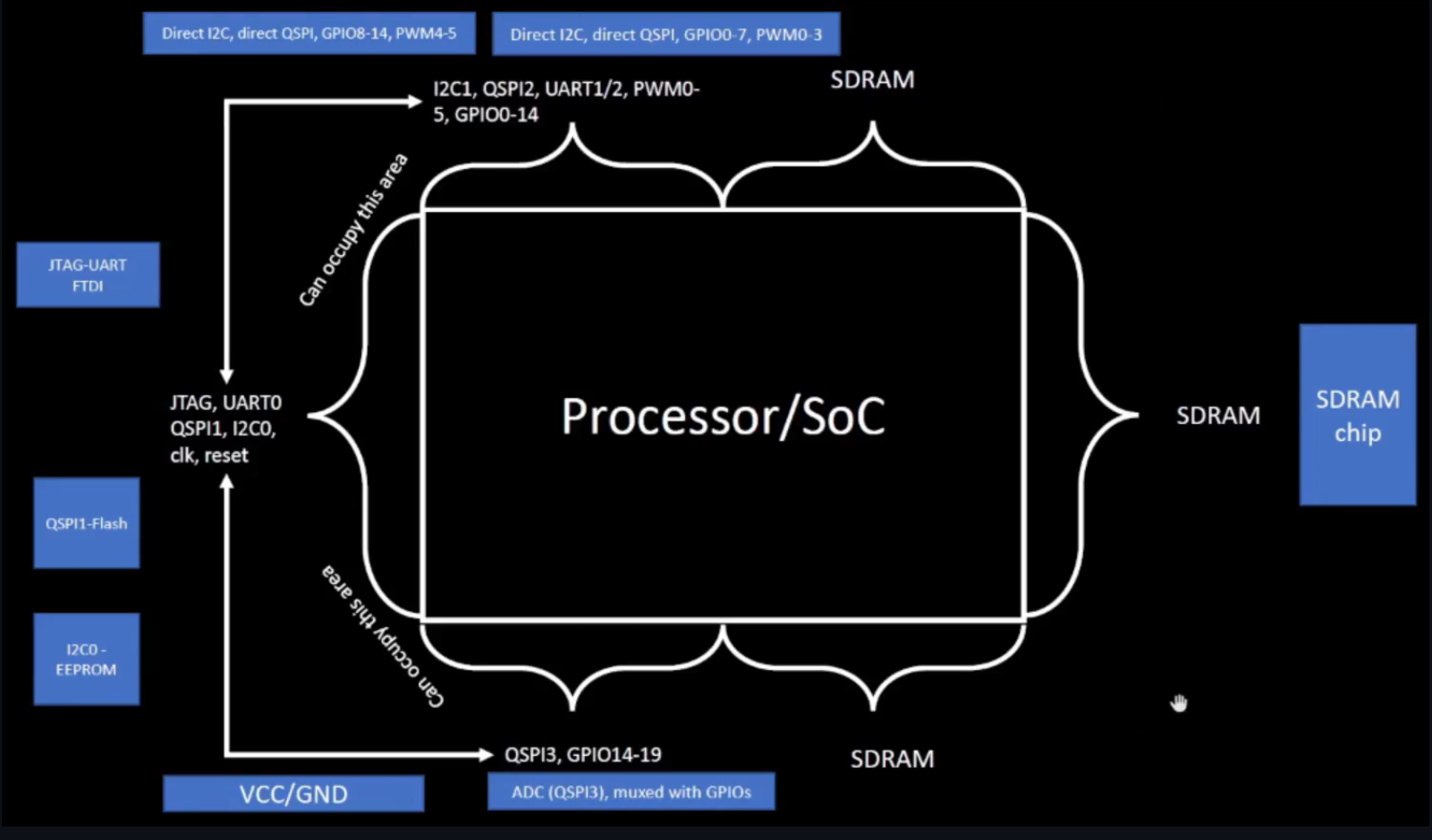 GitHub - ani171/pes_pd