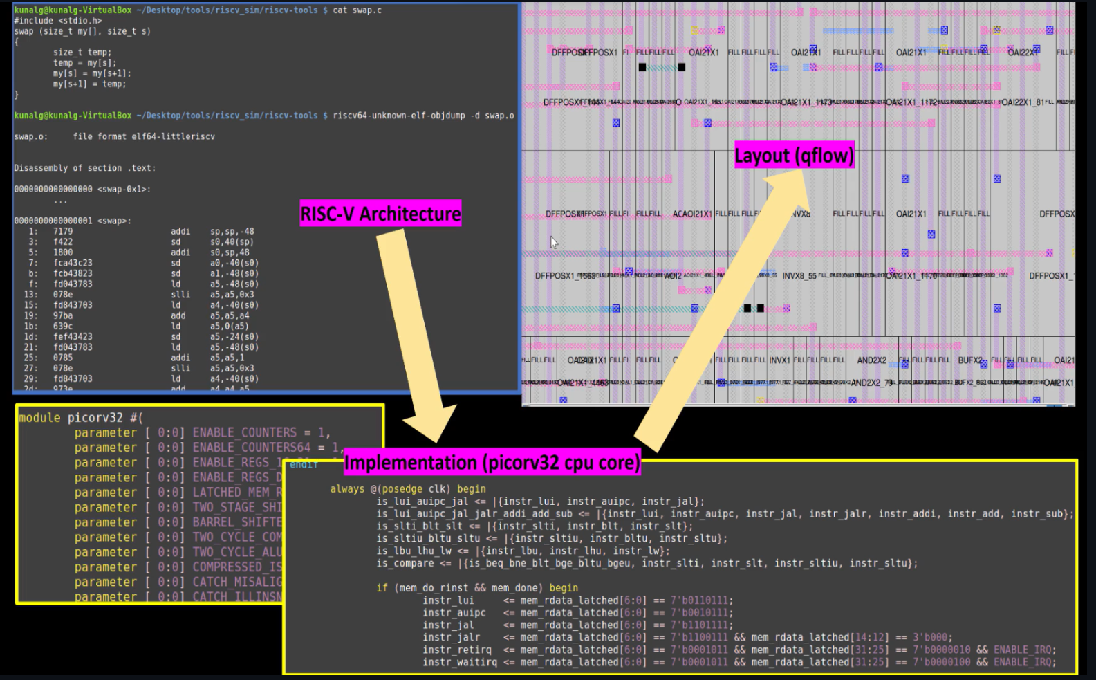 GitHub - ani171/pes_pd