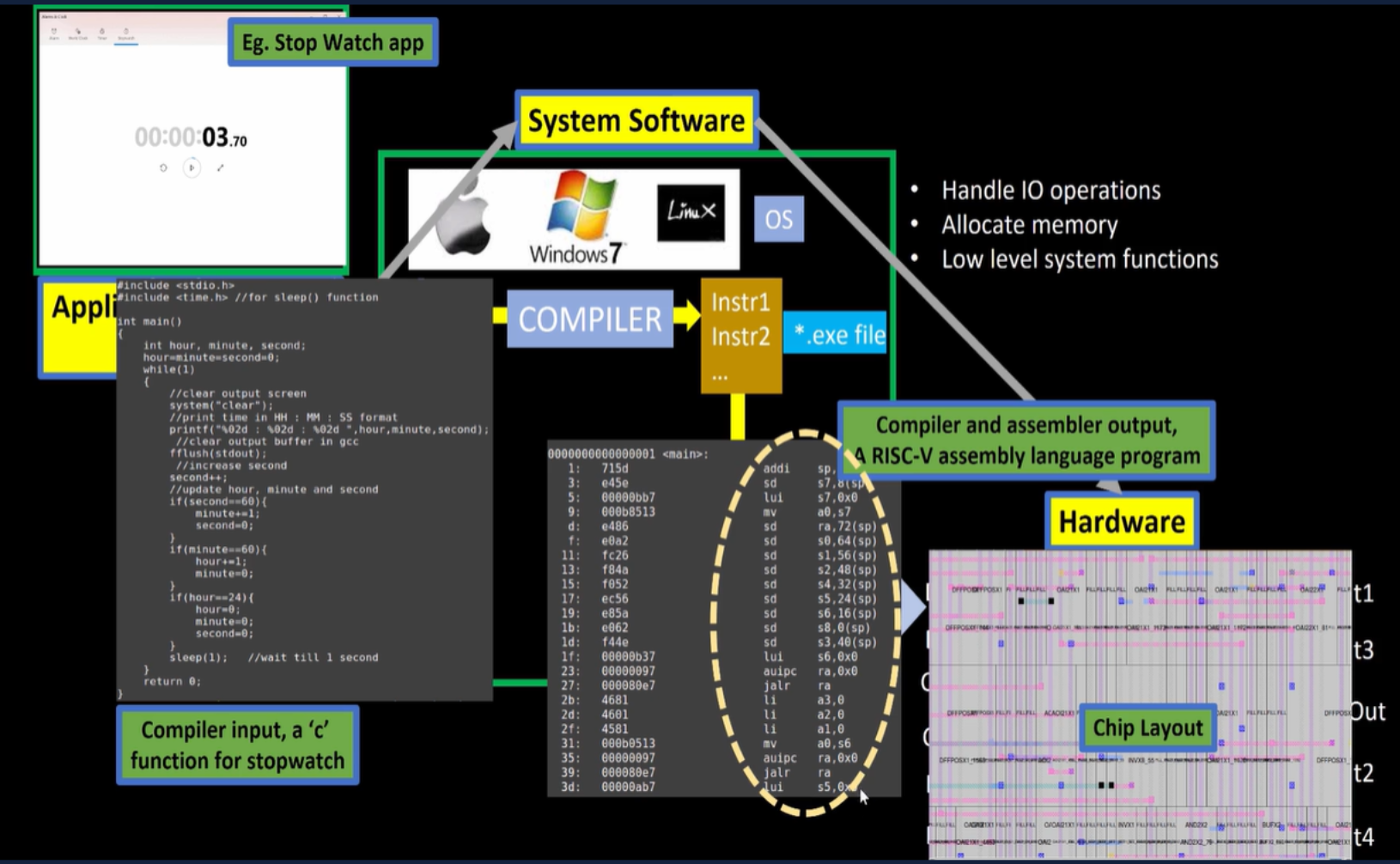 GitHub - ani171/pes_pd