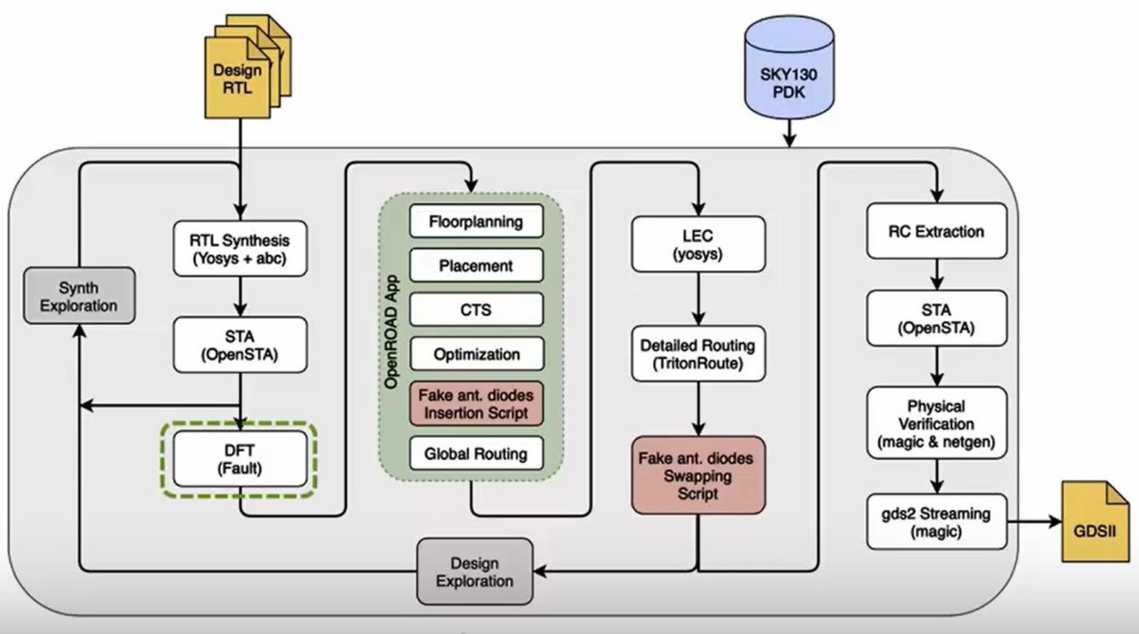 GitHub - ani171/pes_pd