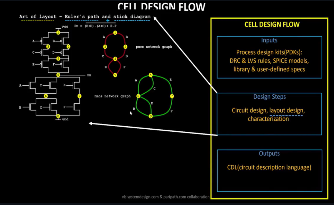 GitHub - ani171/pes_pd