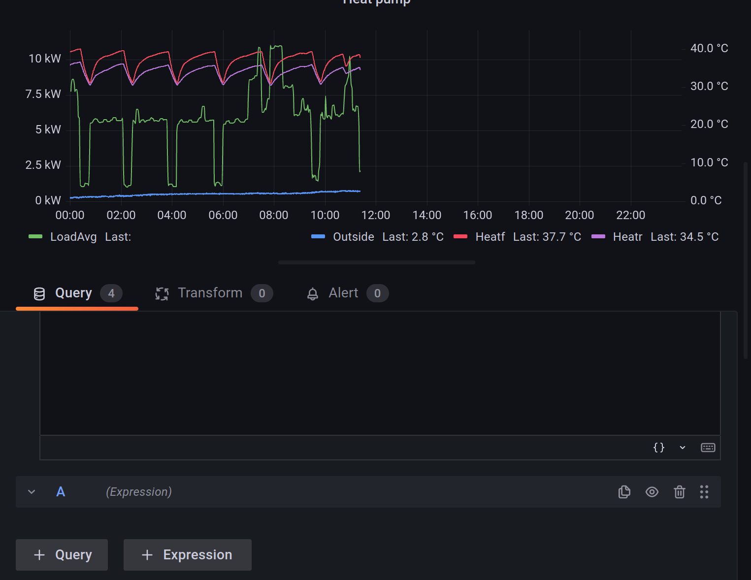 SSE: Adding Expression adds empty row instead of expression · Issue #62259 · grafana/grafana ...