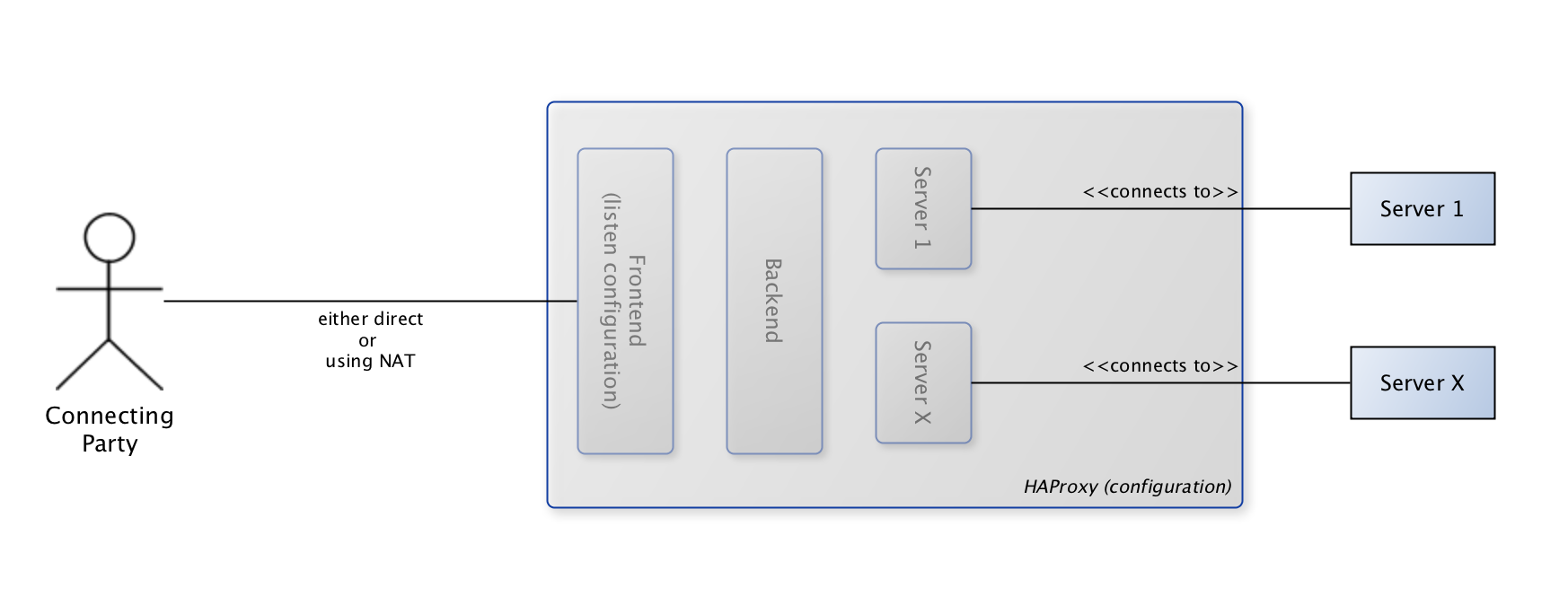 net/haproxy: improve GUI usability · Issue #208 · opnsense/plugins · GitHub
