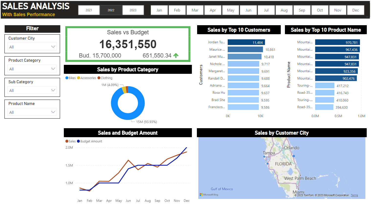 GitHub - phanthao02/Sales_Analysis_Cleasing_Dashboarding