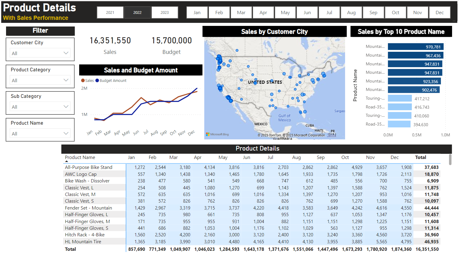 GitHub - phanthao02/Sales_Analysis_Cleasing_Dashboarding