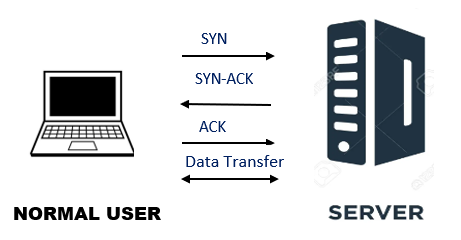 GitHub - Akash23678/Detection-Of-DDoS-Attack-Using-Machine-Learning-Model