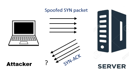 GitHub - Akash23678/Detection-Of-DDoS-Attack-Using-Machine-Learning-Model