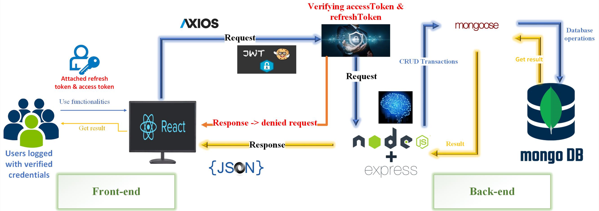 GitHub - ameliastefania/Dormitory-management-web-application